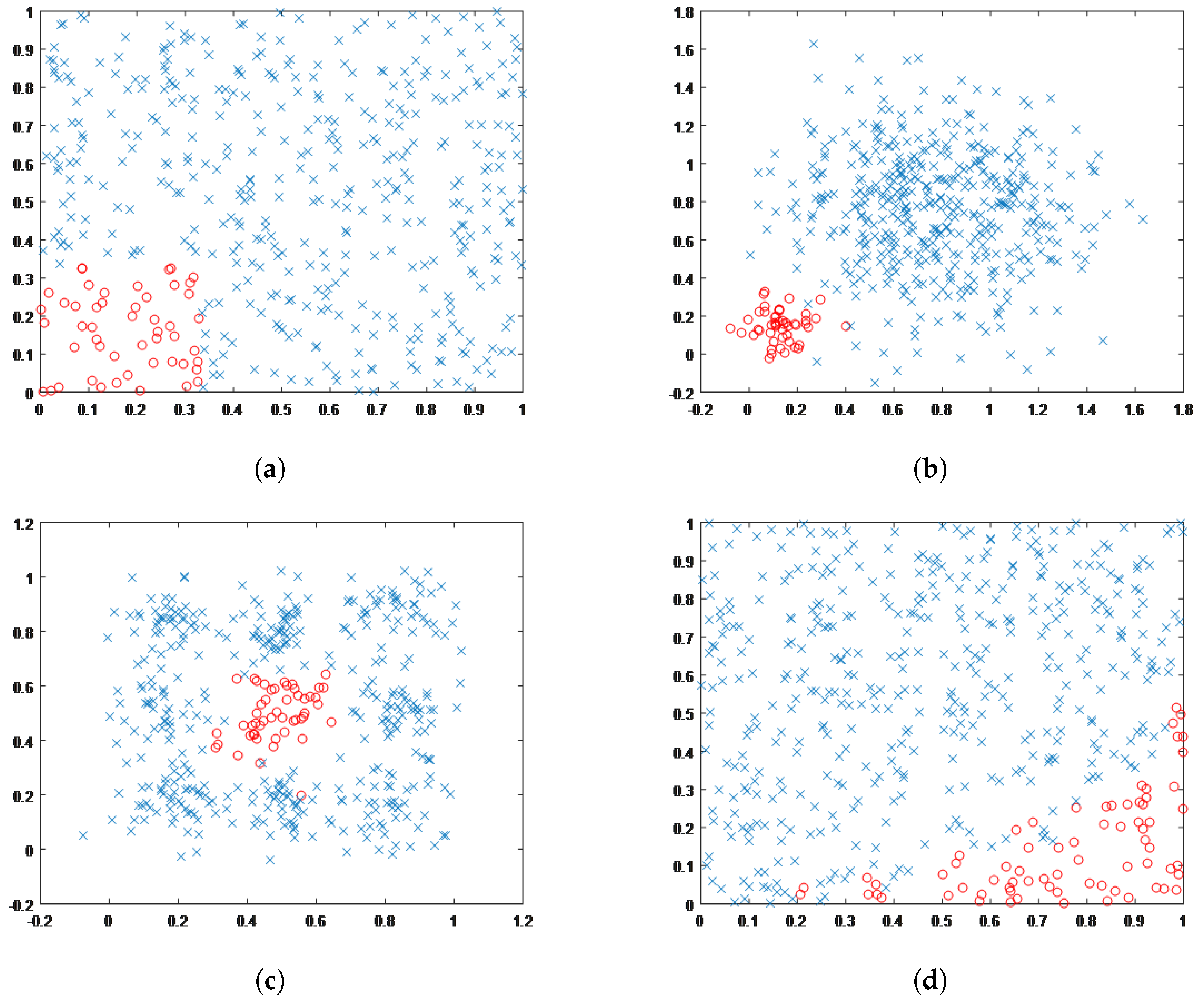 Symmetry | Free Full-Text | A Novel Neutrosophic Weighted Extreme Learning Machine for ...
