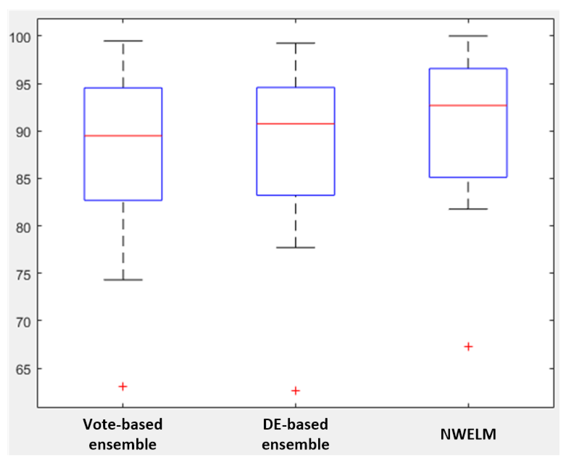Symmetry | Free Full-Text | A Novel Neutrosophic Weighted Extreme Learning Machine for ...