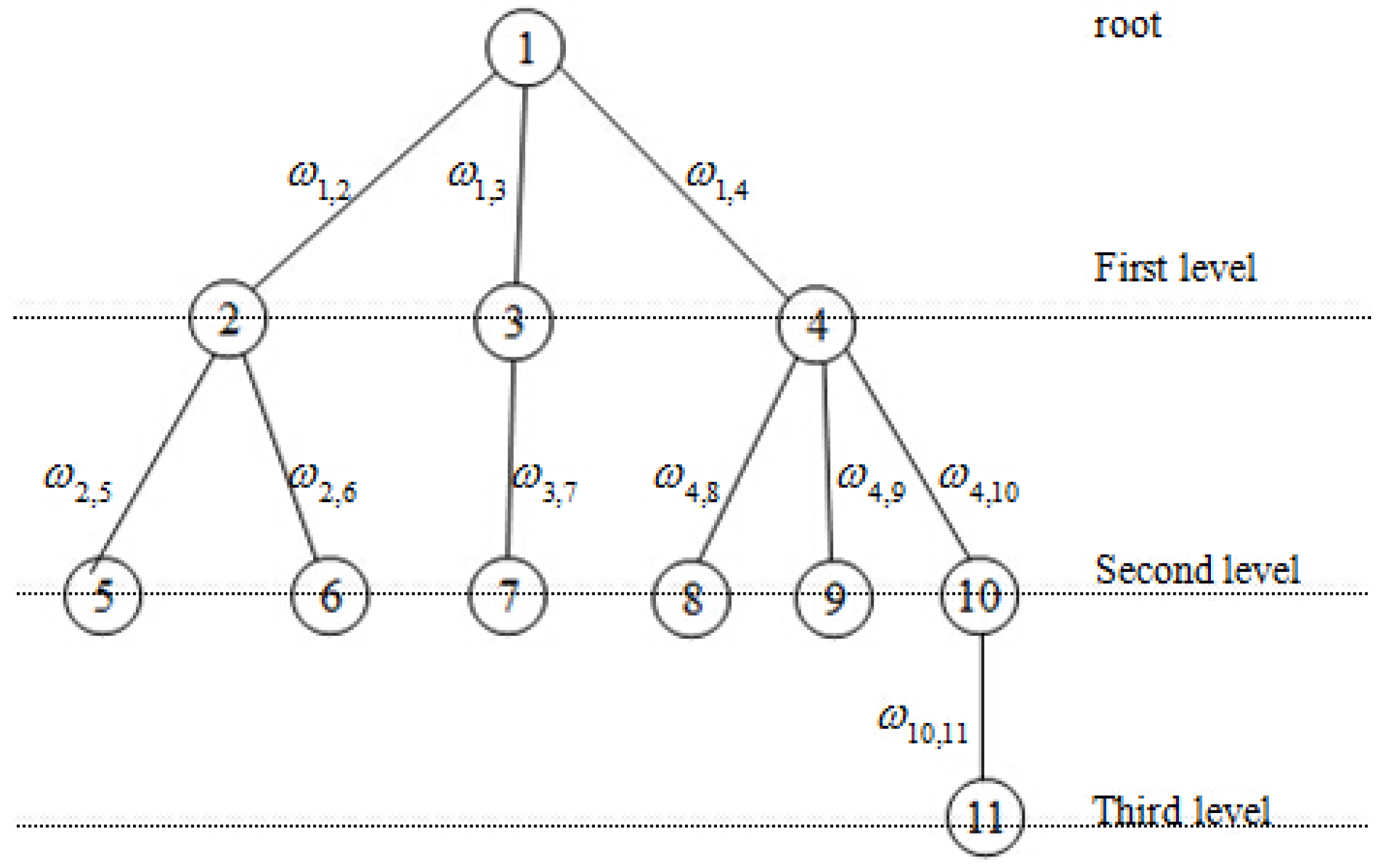 Distributed Newton Methods for Strictly Convex Consensus Optimization Problems in Multi-Agent ...