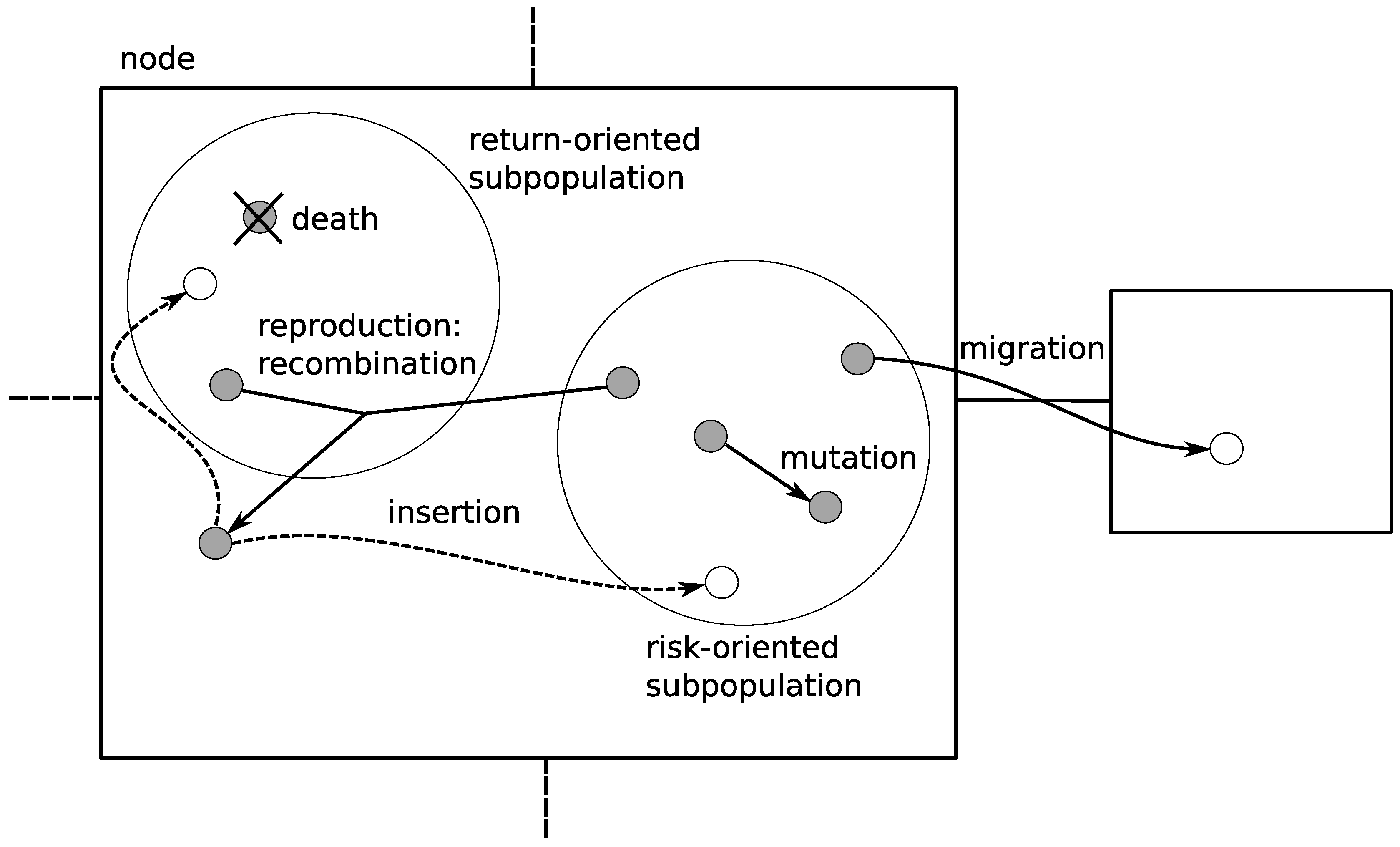 Symmetry | Free Full-Text | An Agent-Based Co-Evolutionary Multi-Objective Algorithm for ...