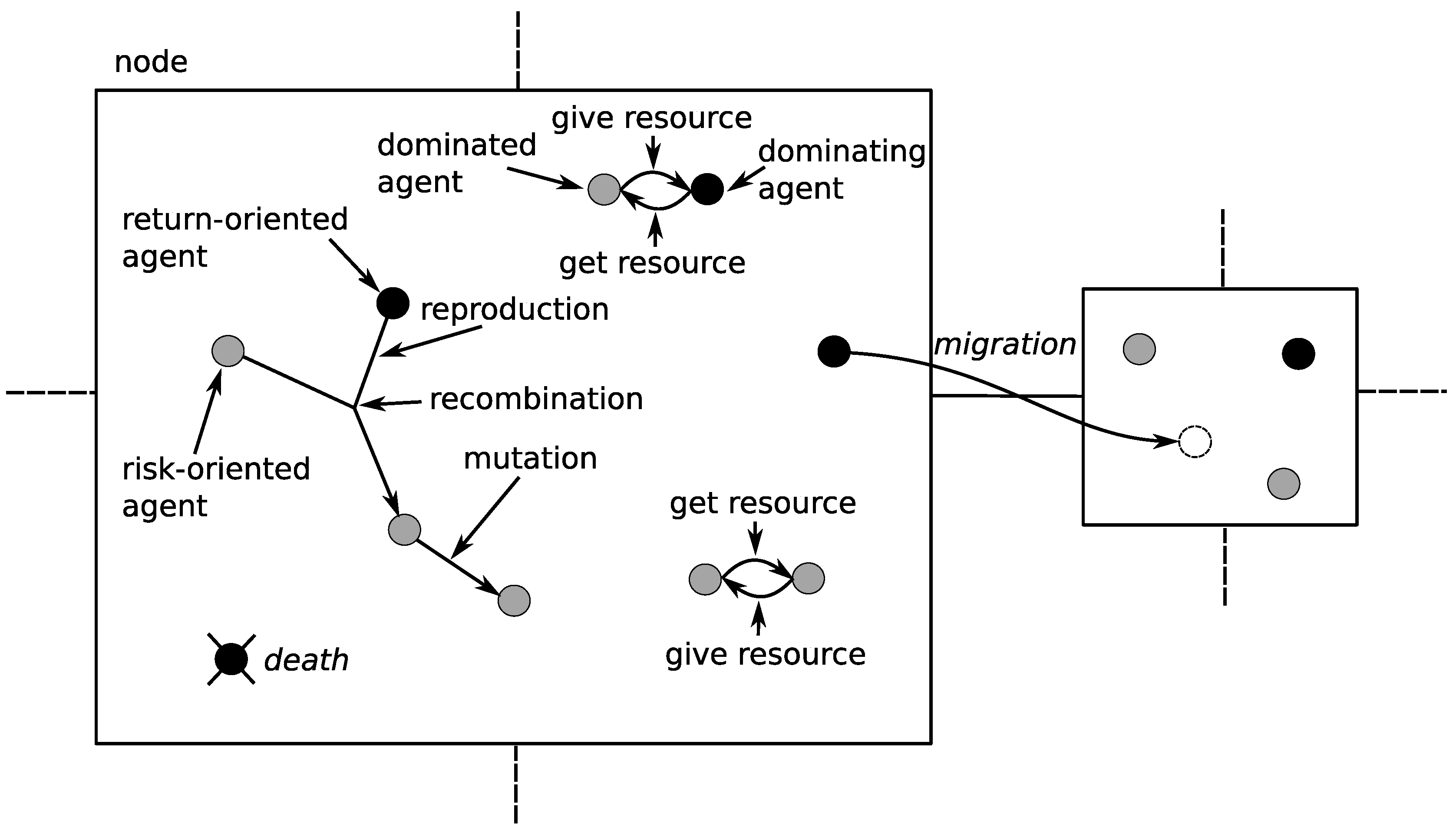 Symmetry | Free Full-Text | An Agent-Based Co-Evolutionary Multi-Objective Algorithm for ...