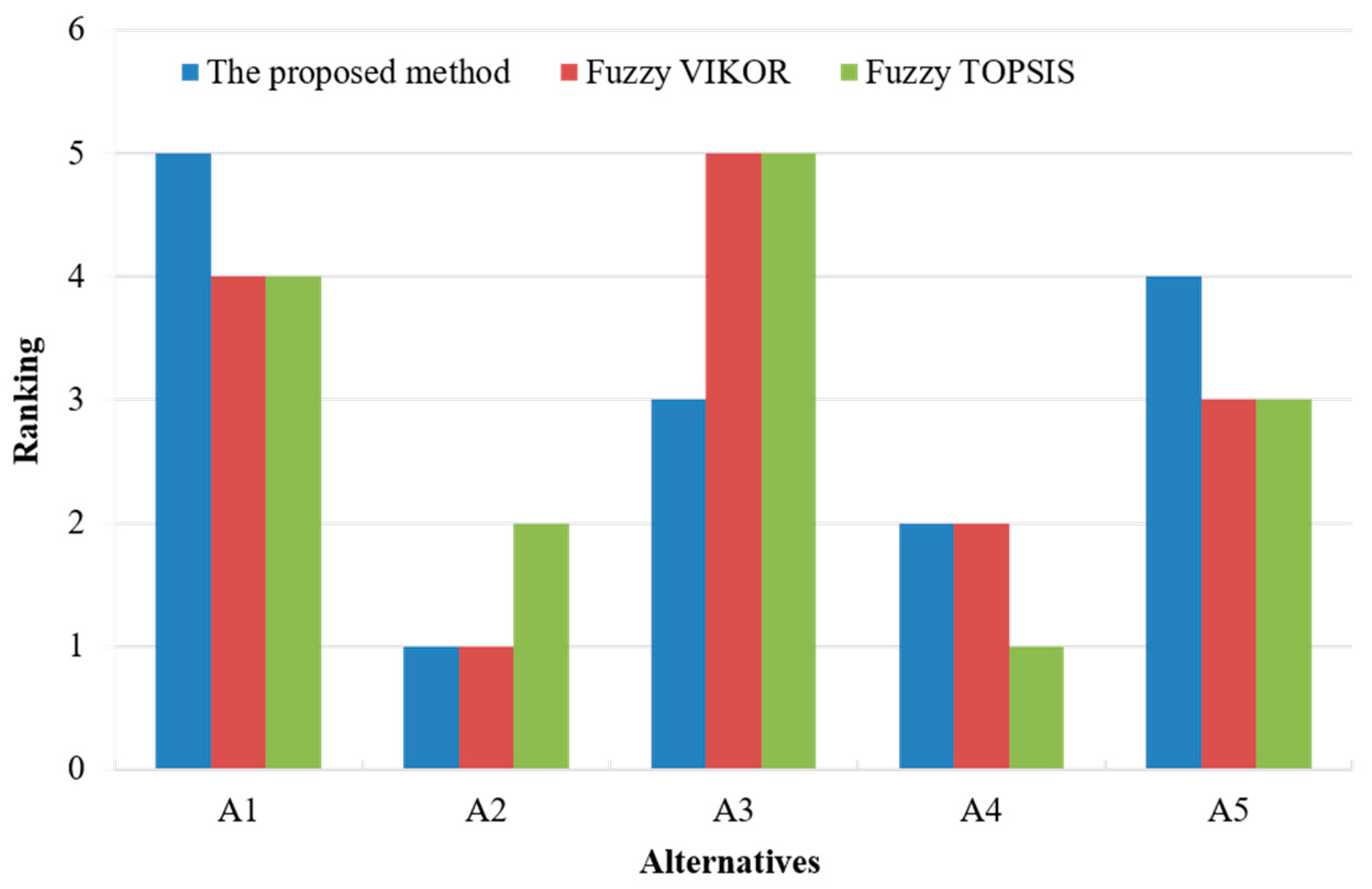 An Extended VIKOR Method Using Intuitionistic Fuzzy Sets and Combination Weights for Supplier ...