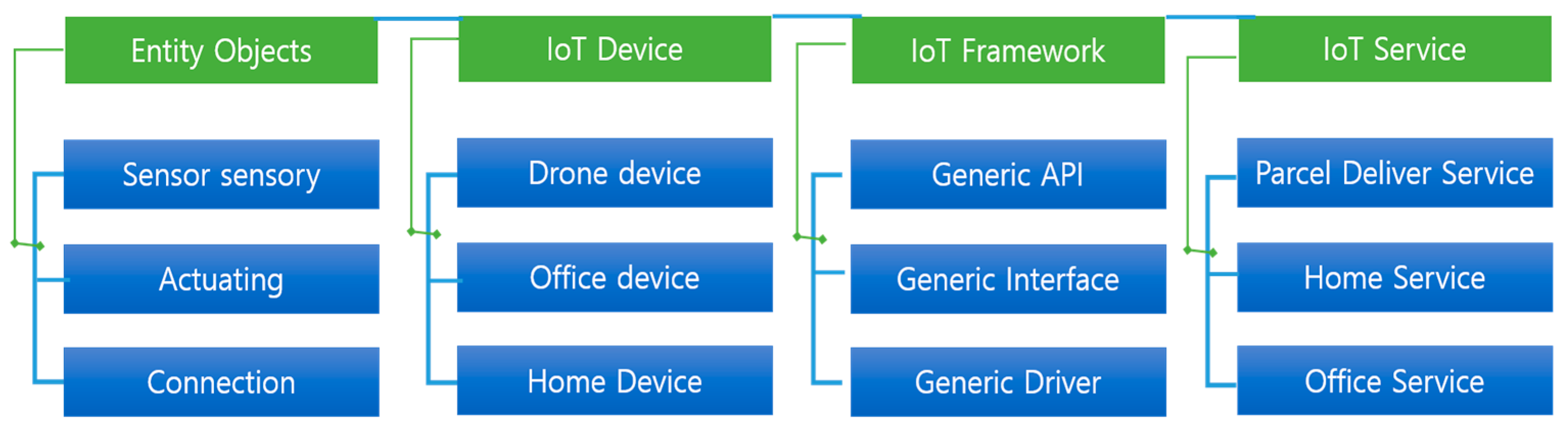 Symmetry | Free Full-Text | A Security Generic Service Interface of ...