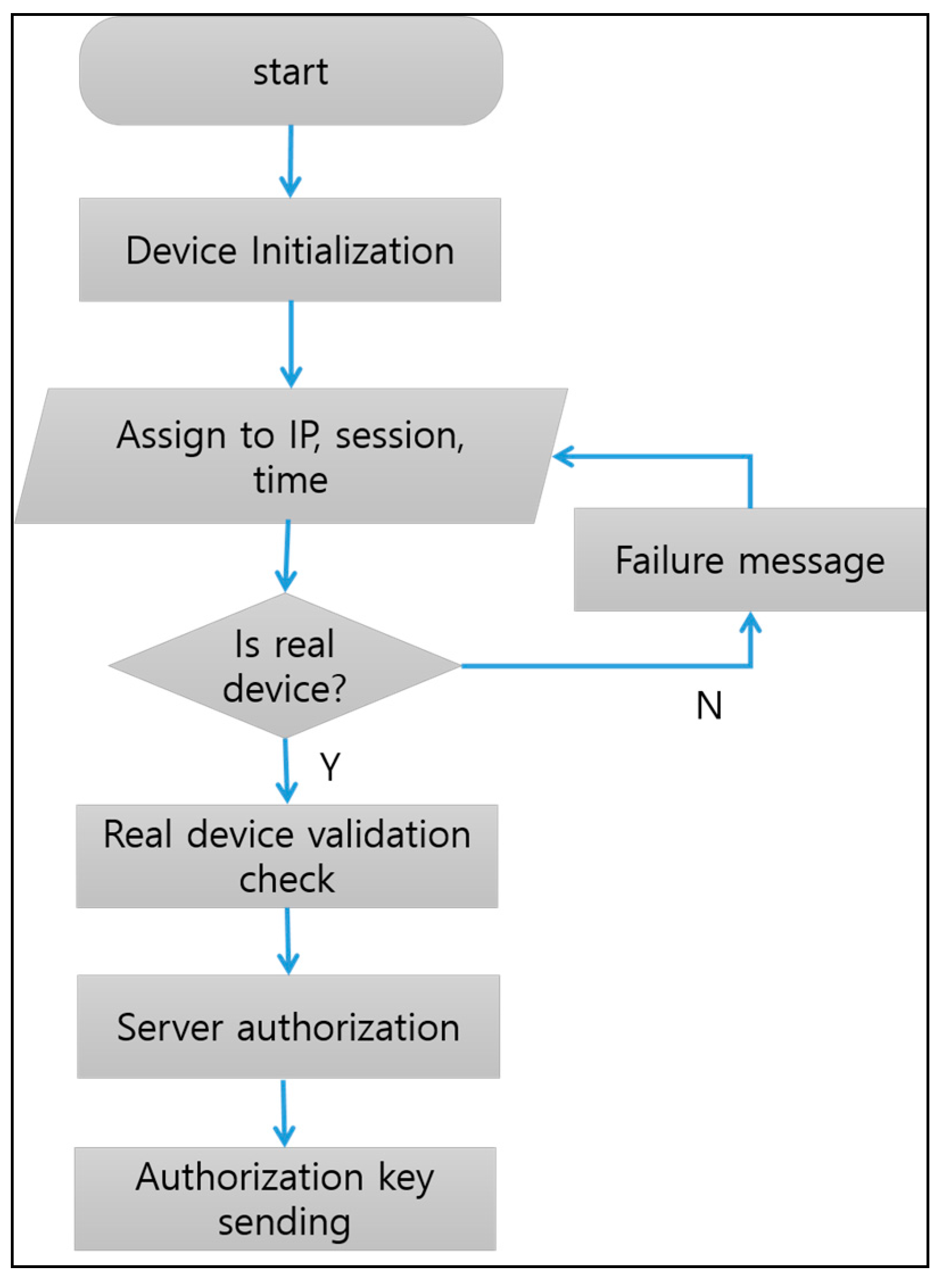 Symmetry | Free Full-Text | A Security Generic Service Interface of ...