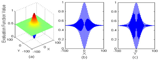 Symmetry | Free Full-Text | A Sparse Signal Reconstruction Method Based on Improved Double ...