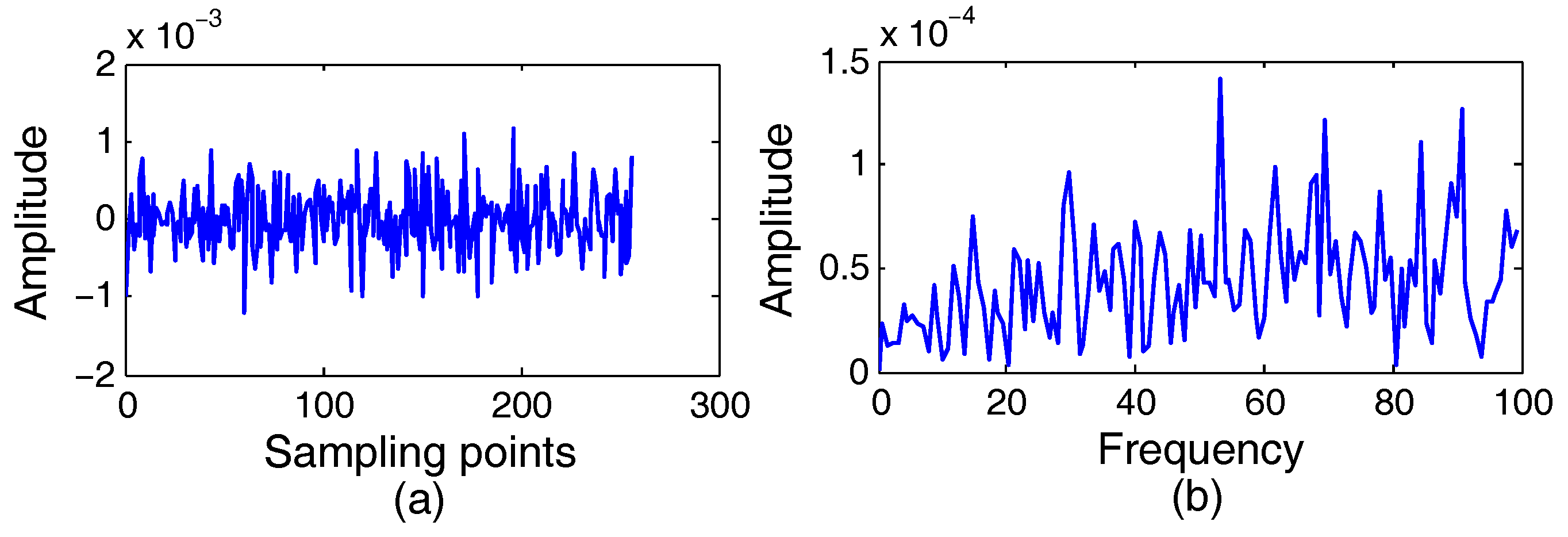 A Sparse Signal Reconstruction Method Based on Improved Double Chains Quantum Genetic Algorithm