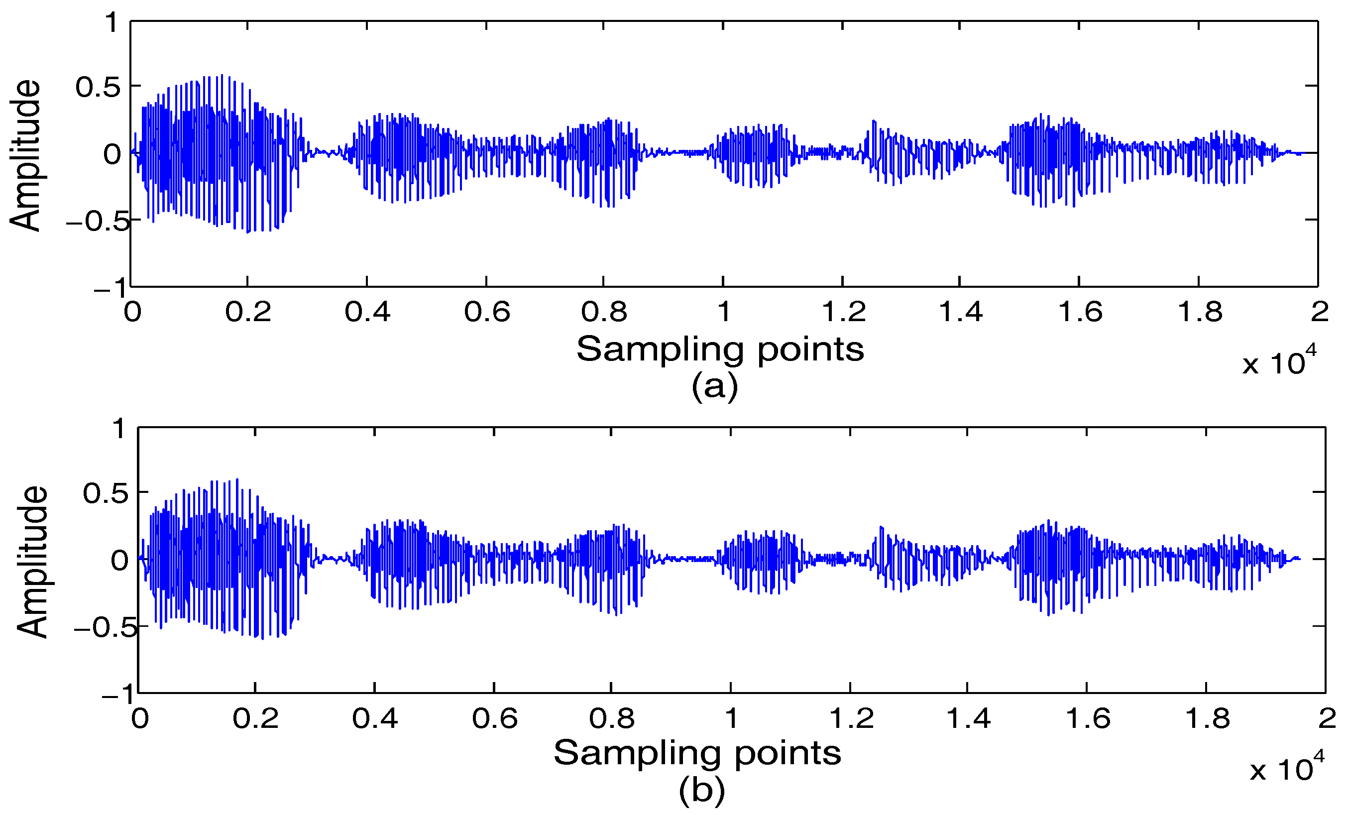 A Sparse Signal Reconstruction Method Based on Improved Double Chains Quantum Genetic Algorithm