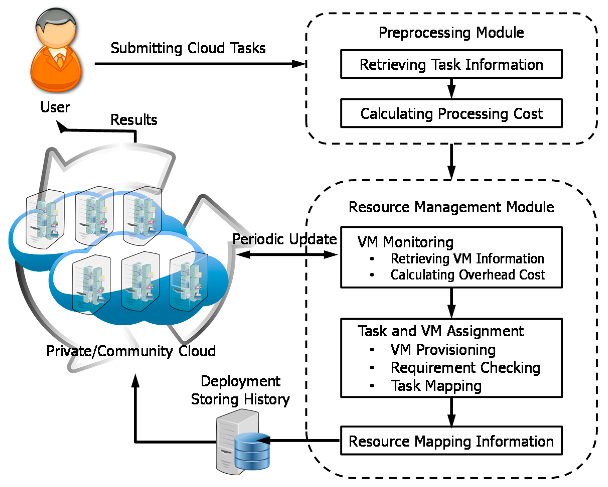 An Efficient and Energy-Aware Cloud Consolidation Algorithm for ...