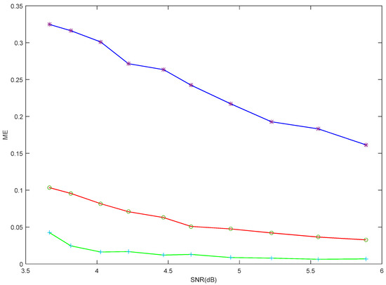 Symmetry | Free Full-Text | An Efficient Image Segmentation Algorithm Using Neutrosophic Graph Cut