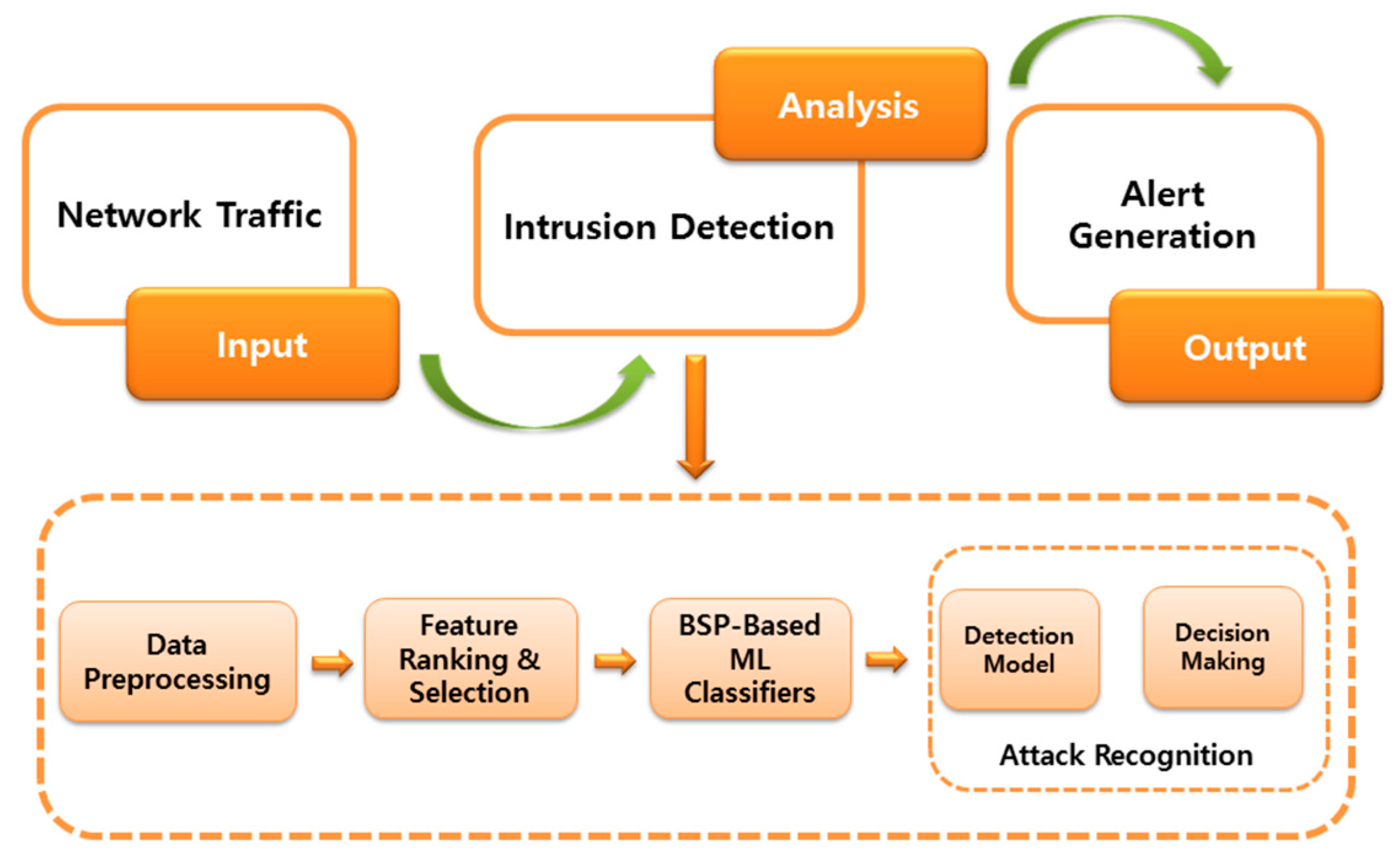 Symmetry | Free Full-Text | Toward Bulk Synchronous Parallel-Based ...