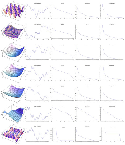 Polar Bear Optimization Algorithm: Meta-Heuristic with Fast Population Movement and Dynamic ...