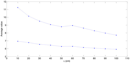 Scale Effect and Anisotropy Analyzed for Neutrosophic Numbers of Rock ...