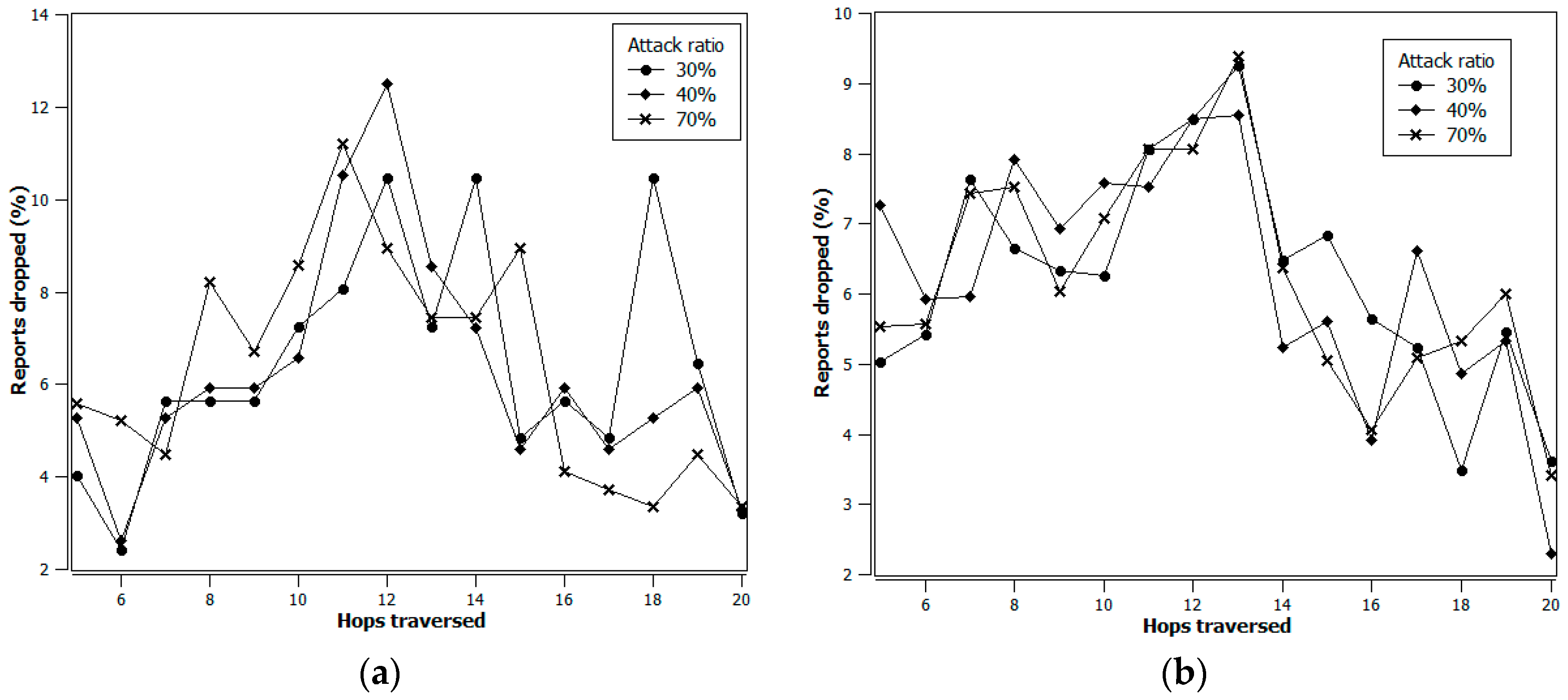 Energy Efficient Fuzzy Adaptive Verification Node Selection-Based Path Determination in Wireless ...