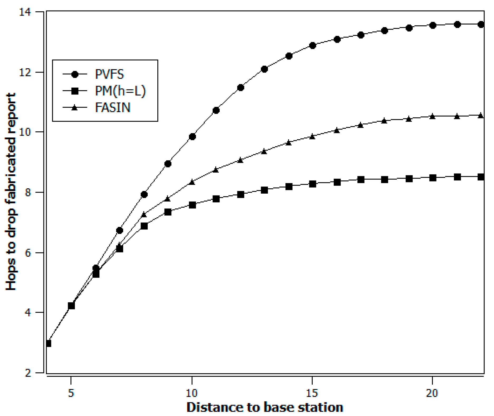 Energy Efficient Fuzzy Adaptive Verification Node Selection-Based Path Determination in Wireless ...