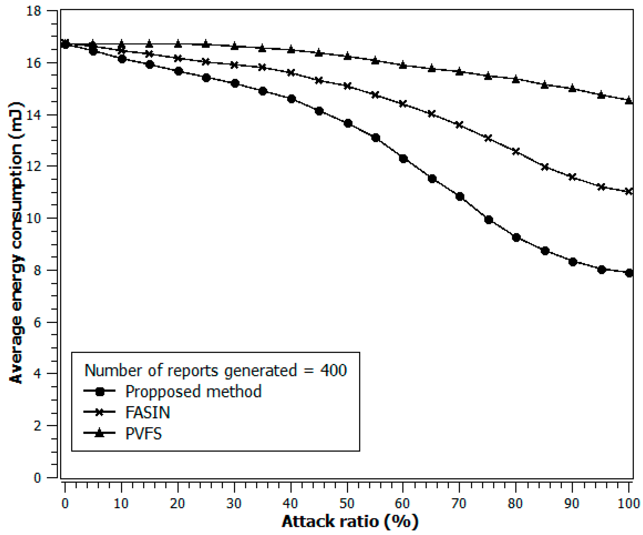 Energy Efficient Fuzzy Adaptive Verification Node Selection-Based Path Determination in Wireless ...