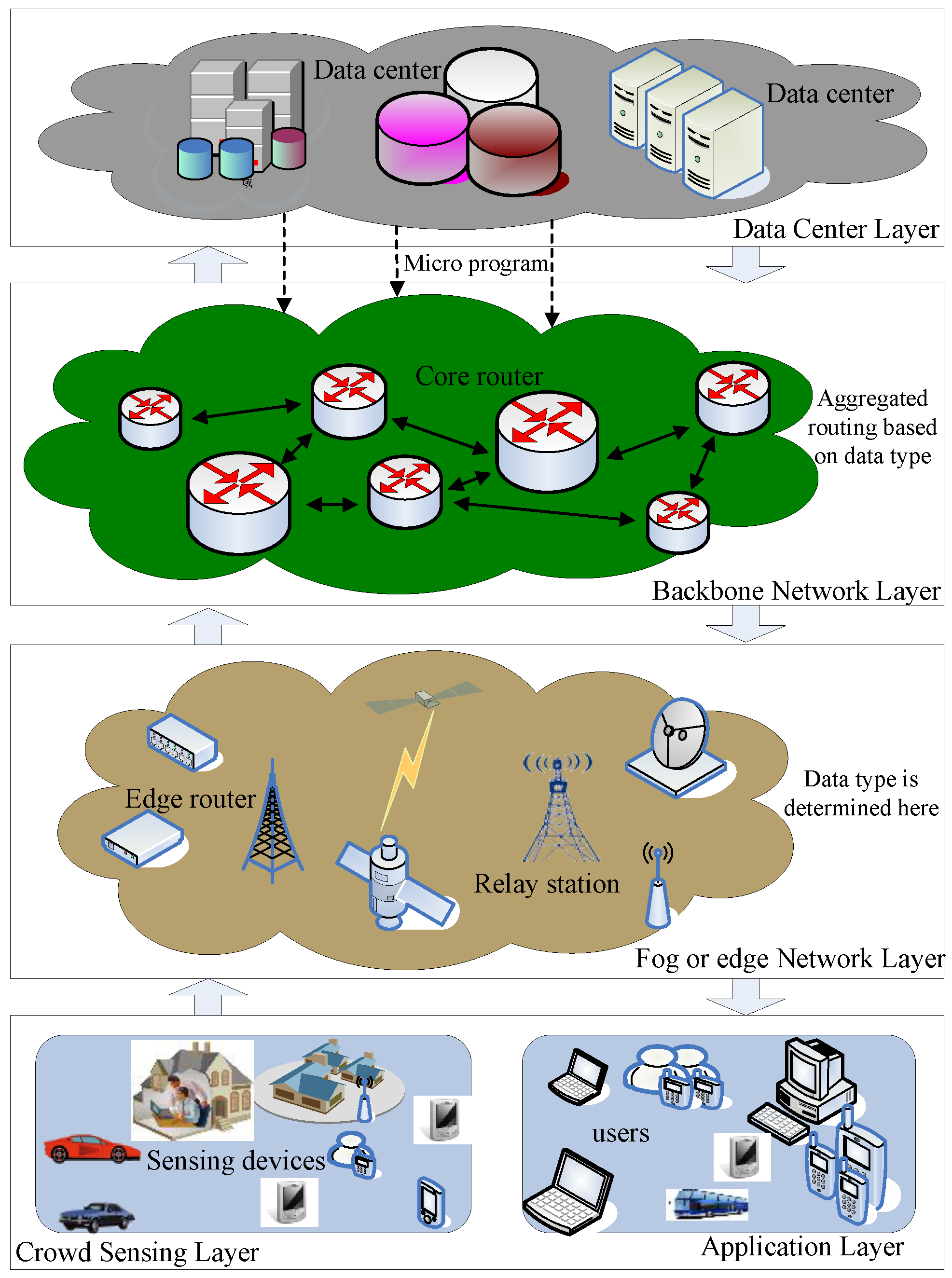 Symmetry | Free Full-Text | Intelligent Aggregation Based on Content ...