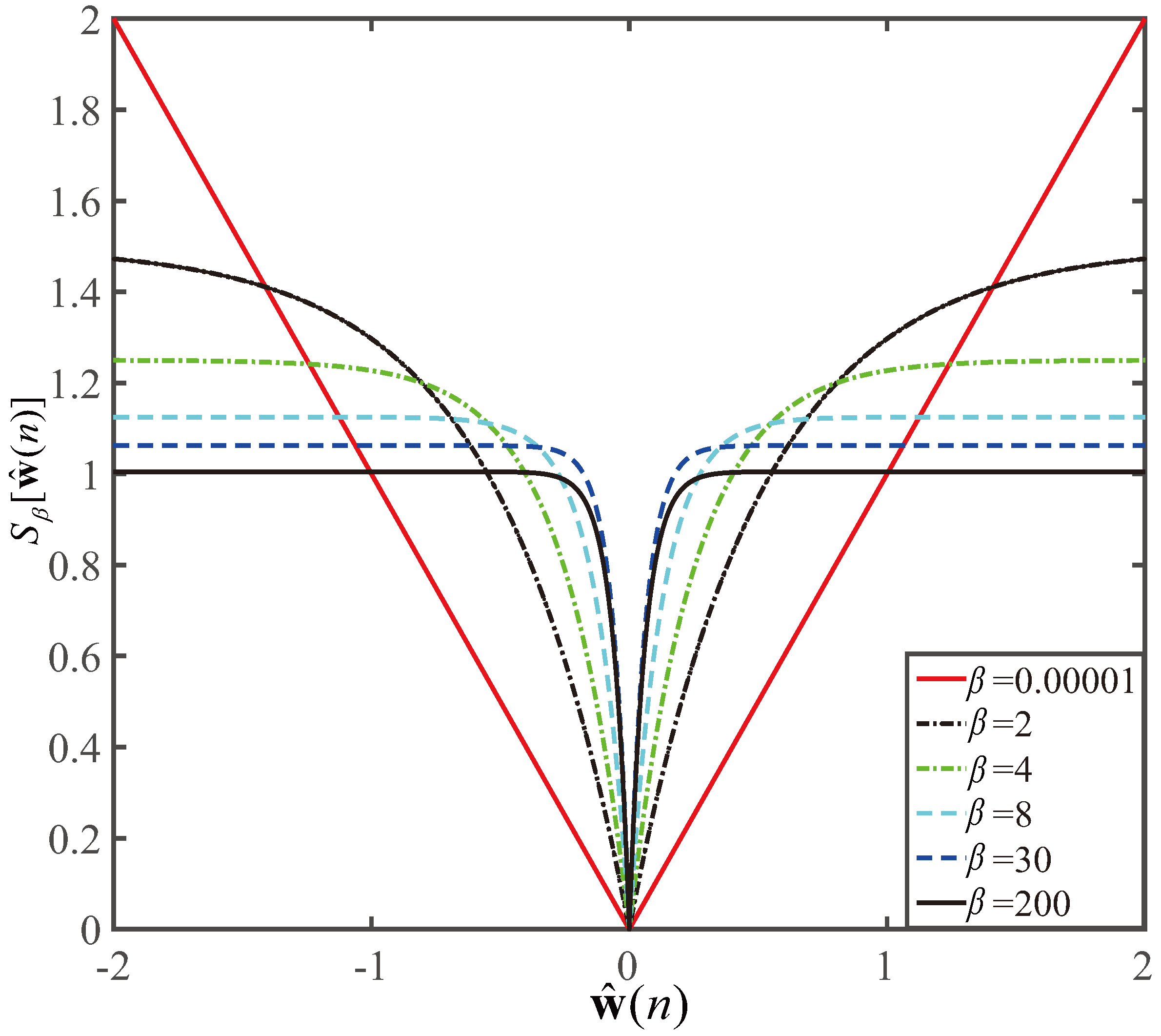 Symmetry Free Full Text A General Zero Attraction Proportionate Normalized Maximum