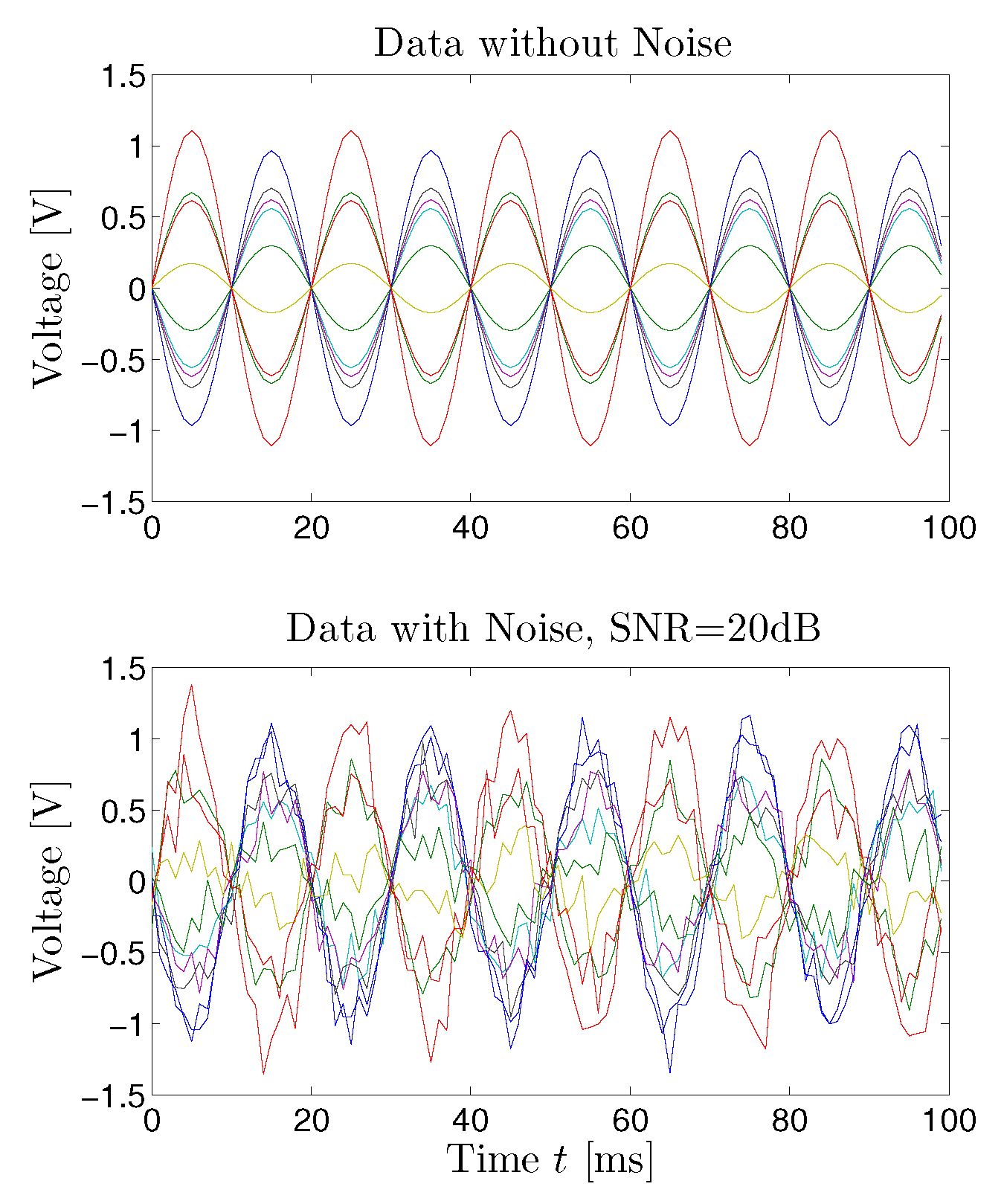 Multiple Signal Classification Algorithm Based Electric Dipole Source Localization Method in an ...