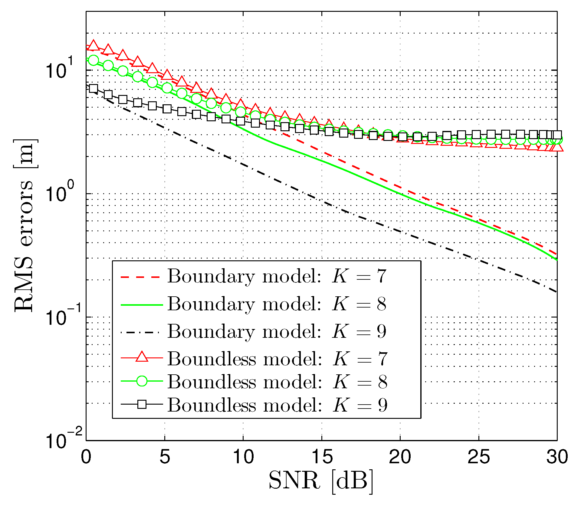 Multiple Signal Classification Algorithm Based Electric Dipole Source ...