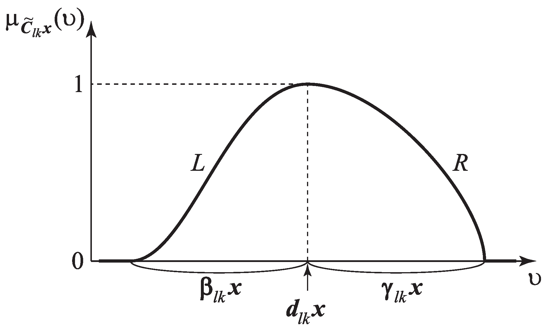 Possibility/Necessity-Based Probabilistic Expectation Models for Linear Programming Problems ...