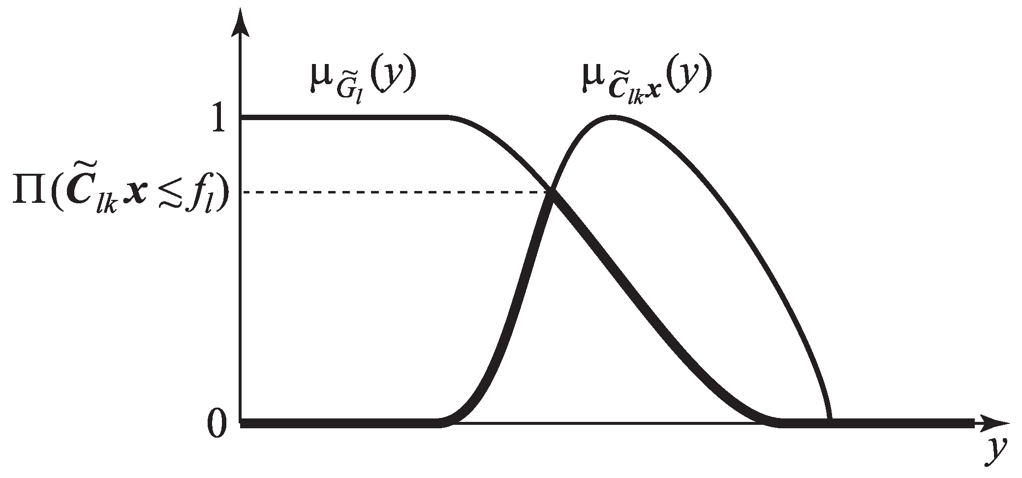 Possibility/Necessity-Based Probabilistic Expectation Models for Linear Programming Problems ...