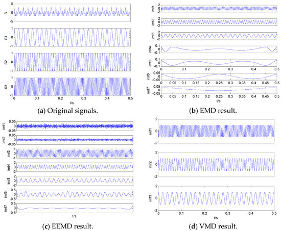 Denoising and Feature Extraction Algorithms Using NPE Combined with VMD and Their Applications ...
