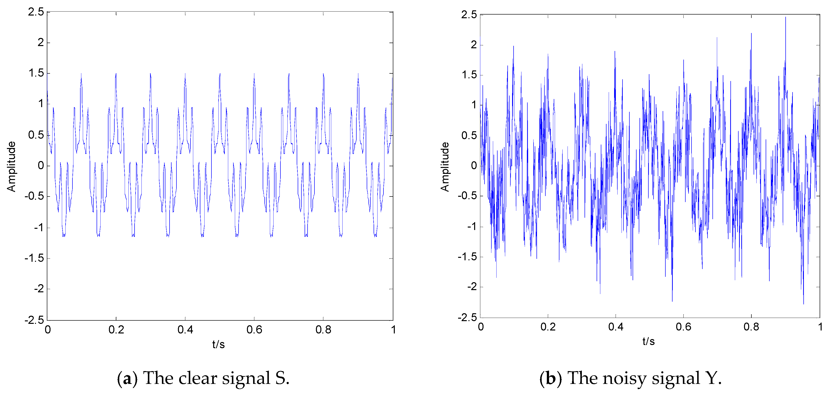 Denoising and Feature Extraction Algorithms Using NPE Combined with VMD ...