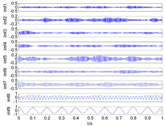 Denoising and Feature Extraction Algorithms Using NPE Combined with VMD and Their Applications ...