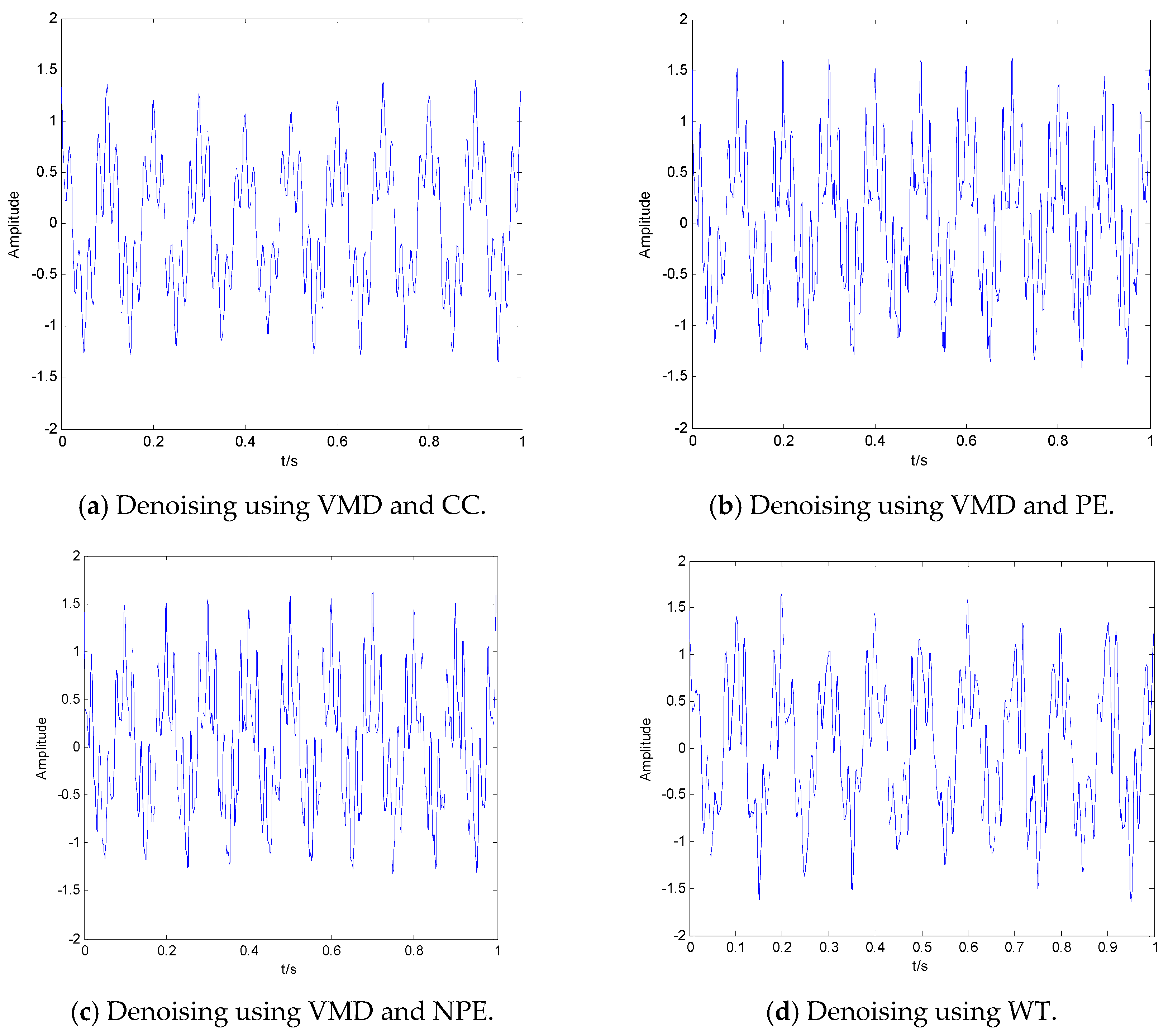 Denoising and Feature Extraction Algorithms Using NPE Combined with VMD and Their Applications ...