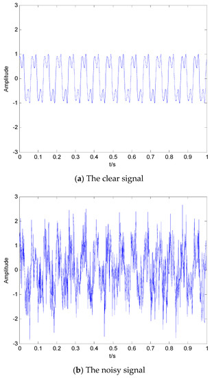 Denoising and Feature Extraction Algorithms Using NPE Combined with VMD and Their Applications ...