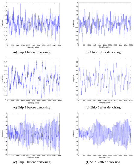 Denoising and Feature Extraction Algorithms Using NPE Combined with VMD and Their Applications ...