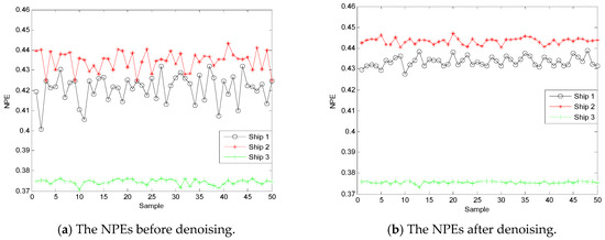 Denoising and Feature Extraction Algorithms Using NPE Combined with VMD and Their Applications ...