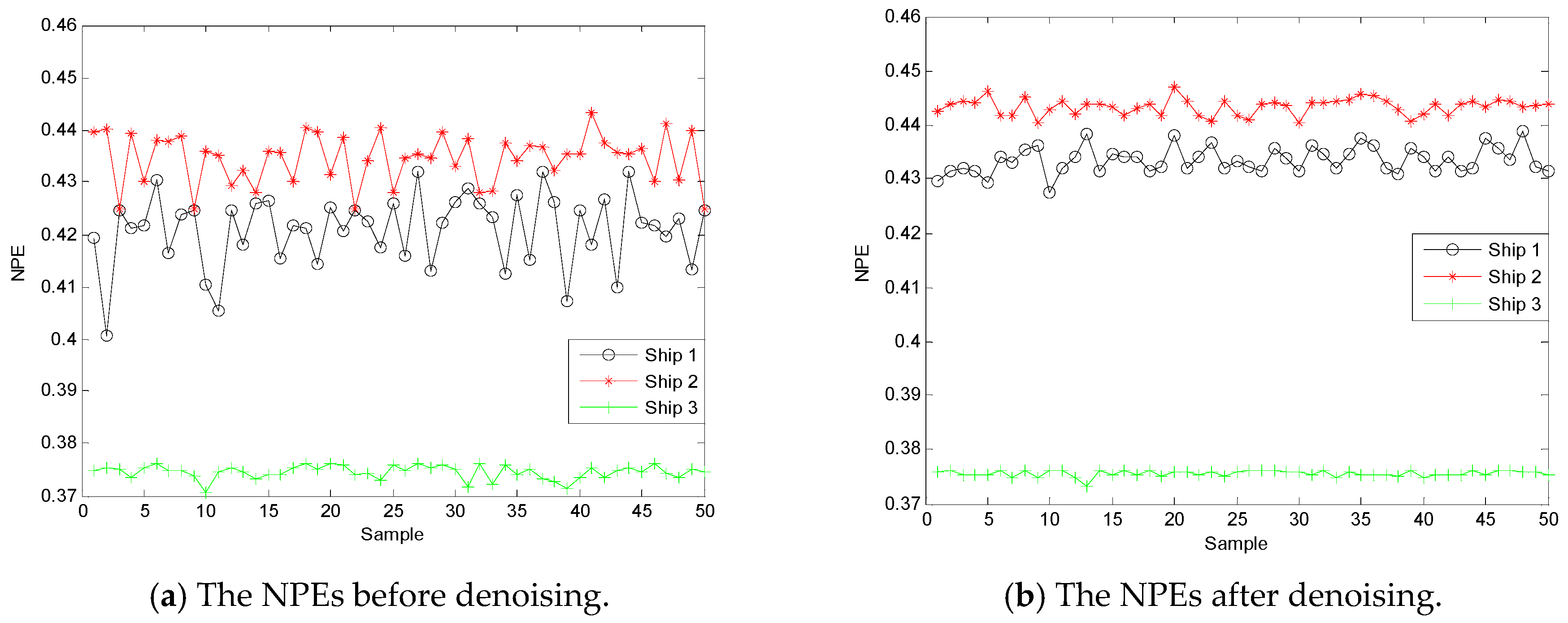 Denoising and Feature Extraction Algorithms Using NPE Combined with VMD and Their Applications ...