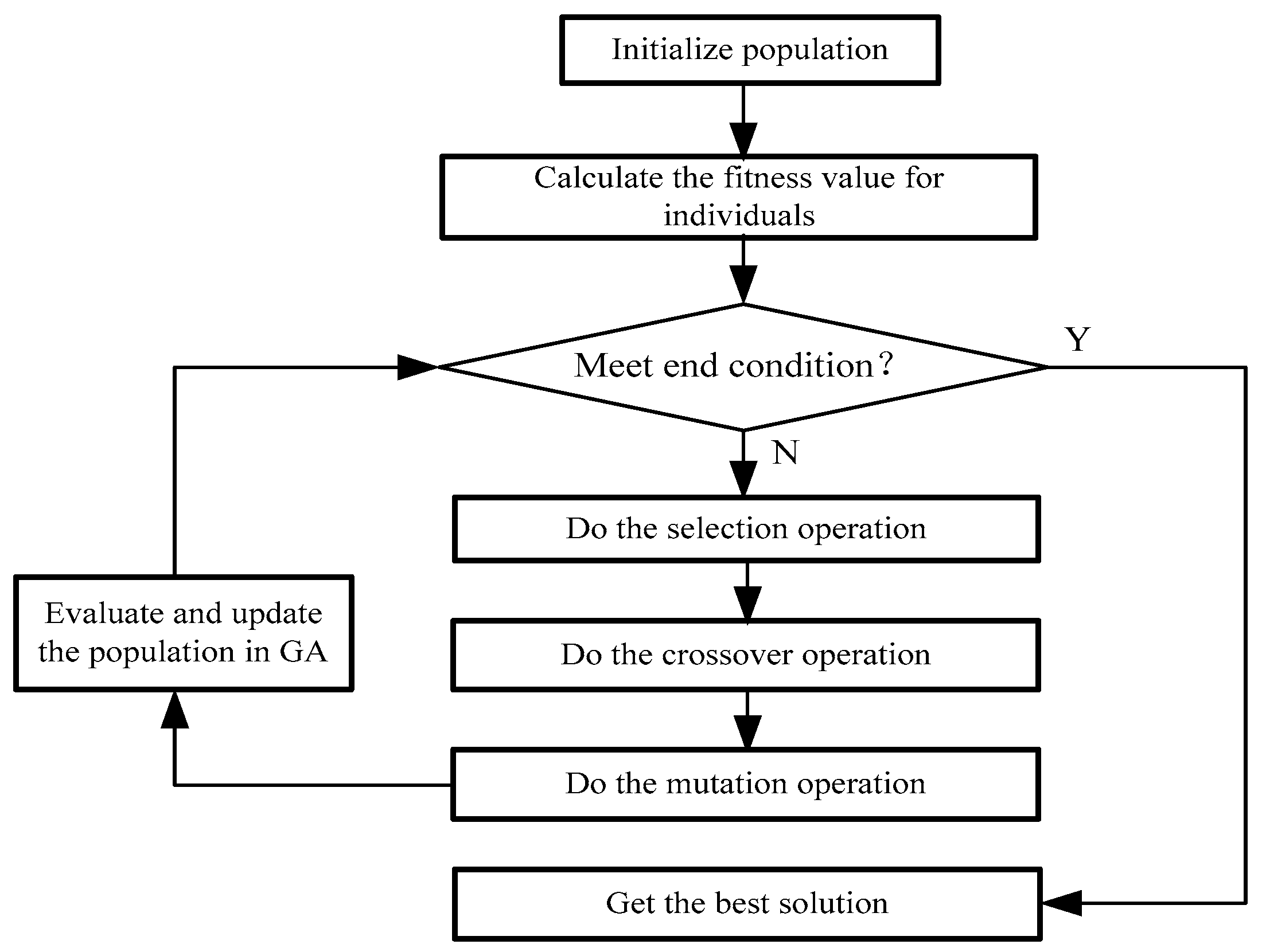 Symmetry | Free Full-Text | Study on an Airport Gate Reassignment ...