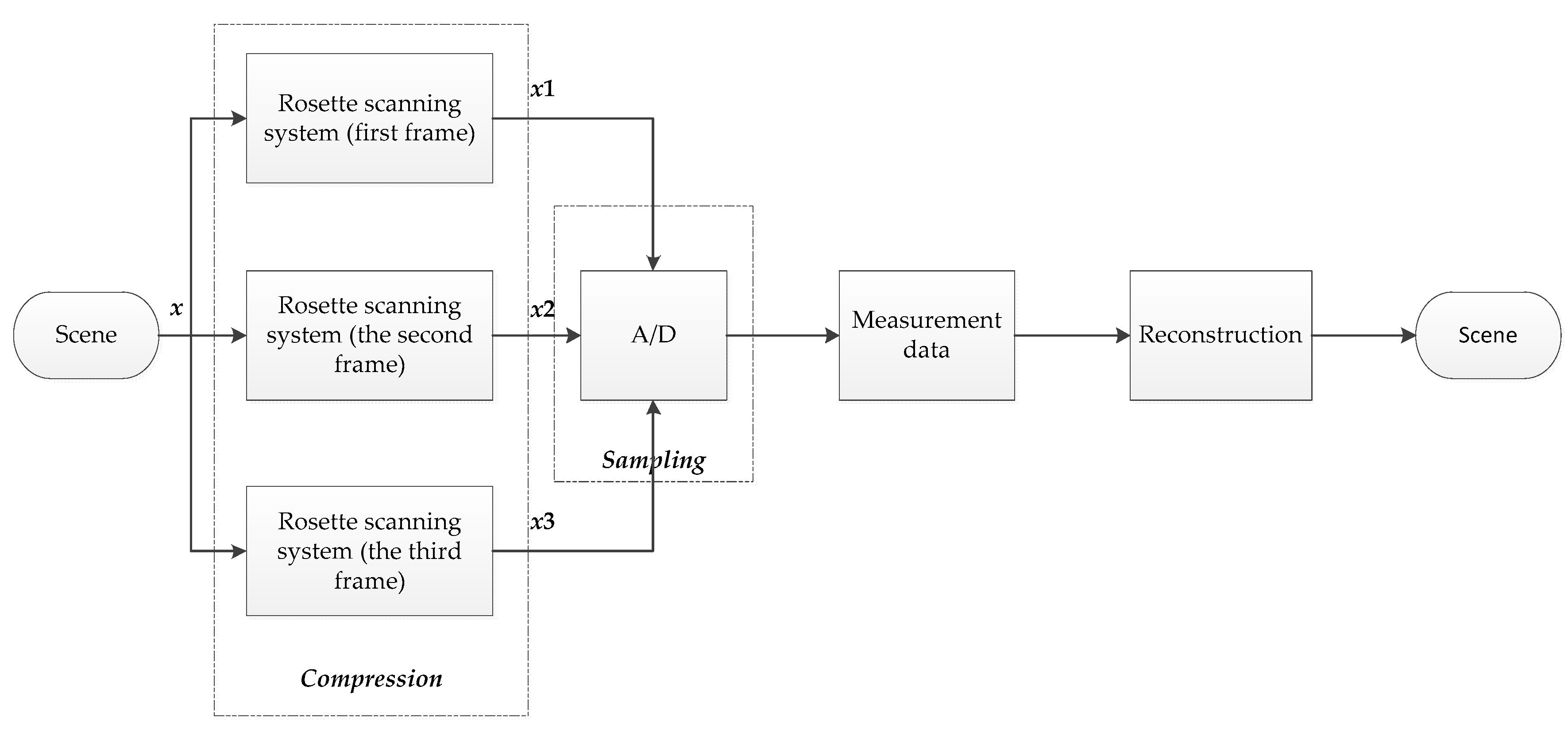 Image Recovery of an Infrared Sub-Imaging System Based on Compressed ...