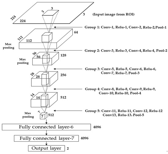 Deep Learning-Based Iris Segmentation for Iris Recognition in Visible ...