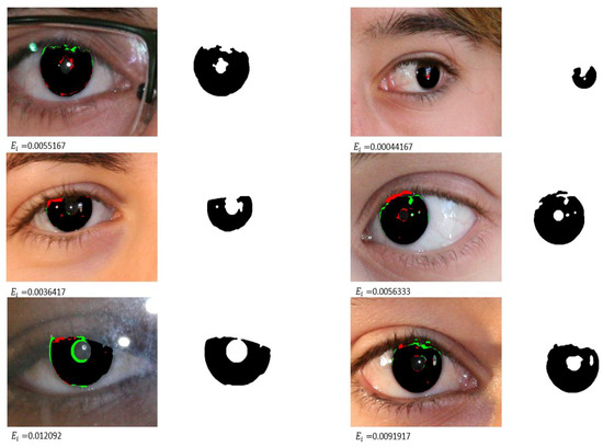 Deep Learning-Based Iris Segmentation for Iris Recognition in Visible Light Environment