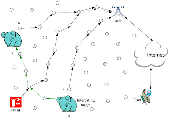 Symmetry | Free Full-Text | Fast and Efficient Data Forwarding Scheme for Tracking Mobile ...