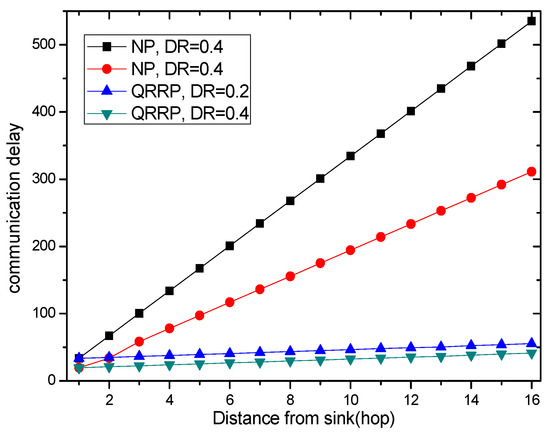 Symmetry | Free Full-Text | Fast and Efficient Data Forwarding Scheme ...