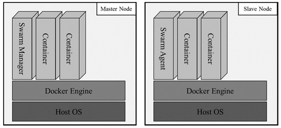 Virtualized Network Function Orchestration System and Experimental Network Based QR Recognition ...