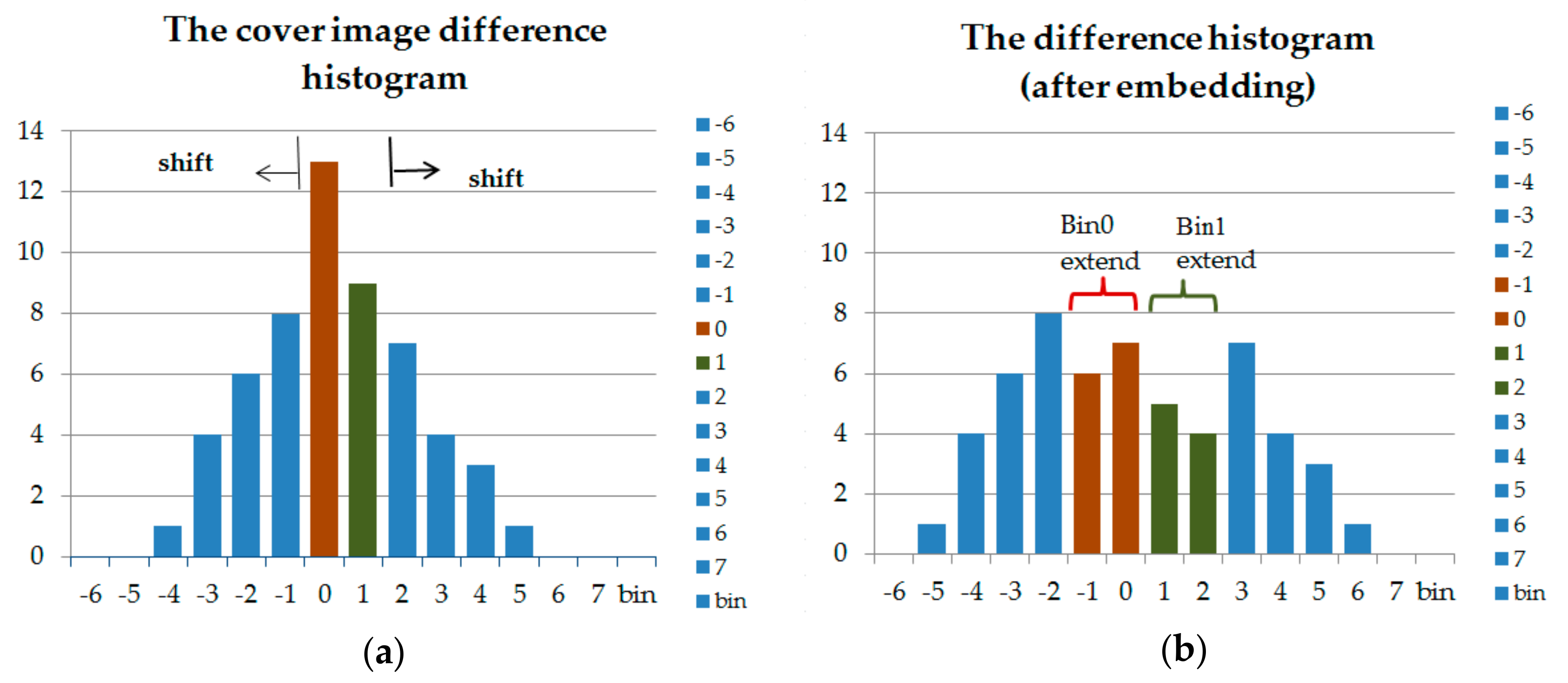A Block-Based Division Reversible Data Hiding Method in Encrypted Images