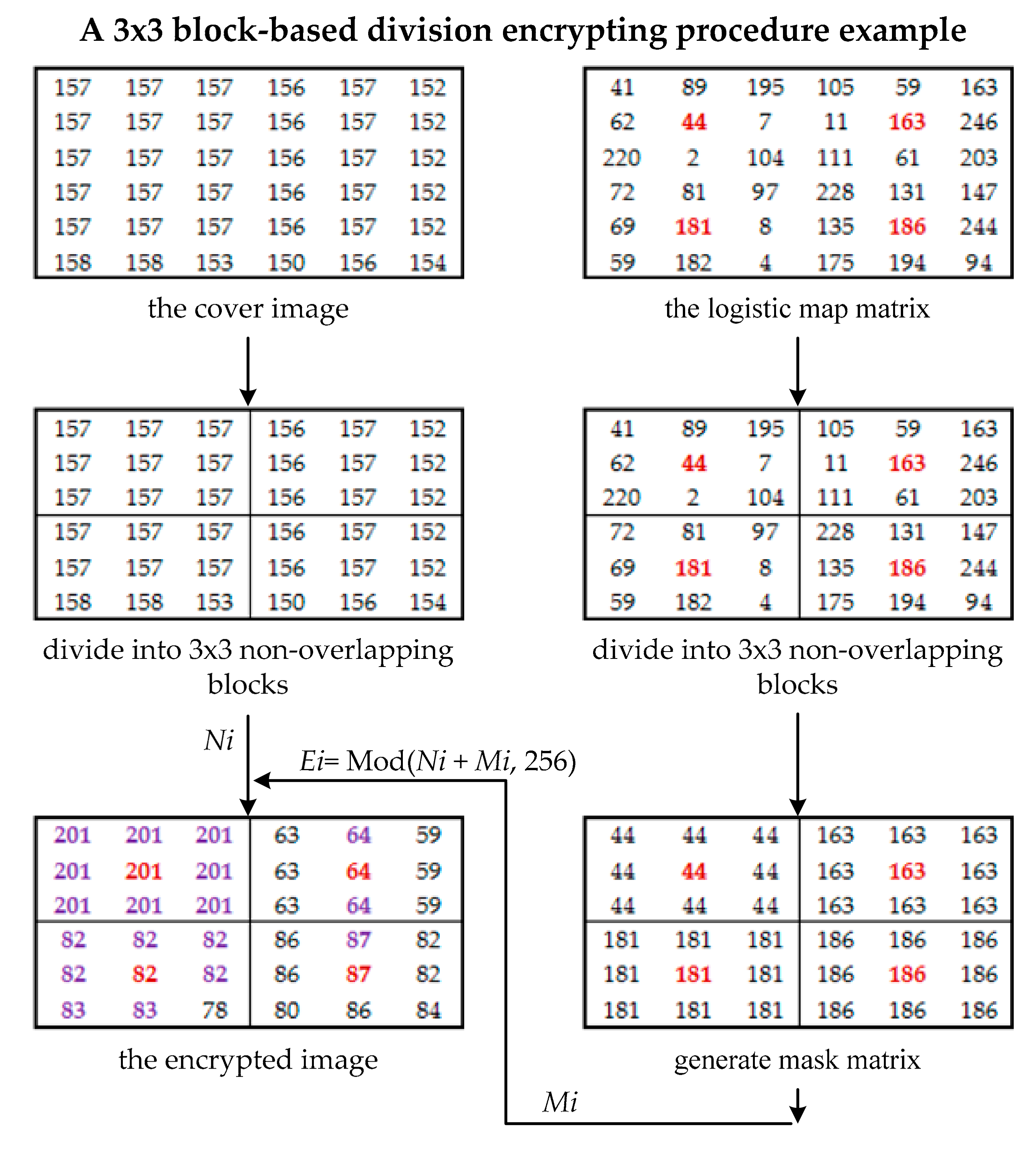 A Block-Based Division Reversible Data Hiding Method in Encrypted Images