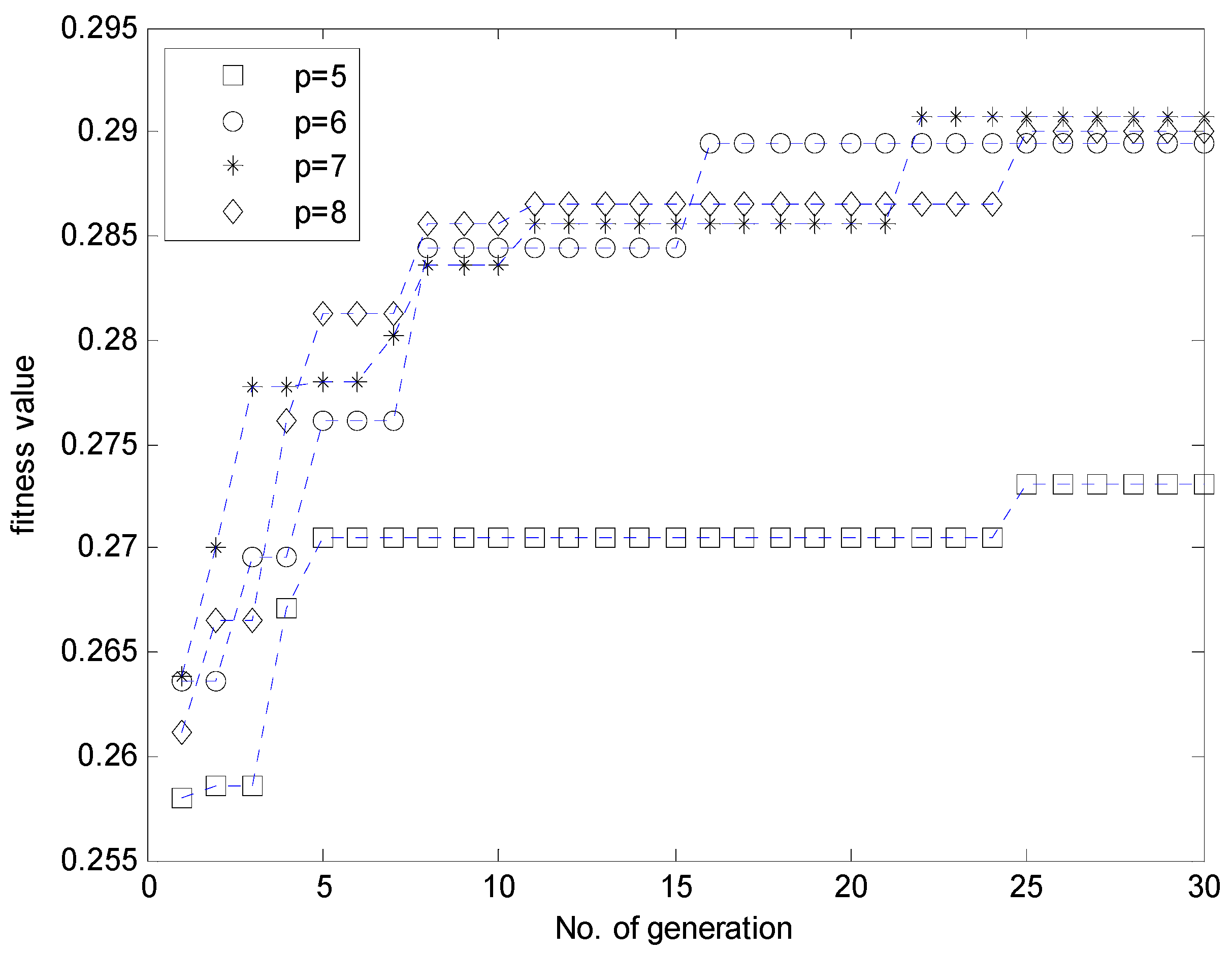 Symmetry | Free Full-Text | A Design for Genetically Oriented Rules-Based Incremental Granular ...