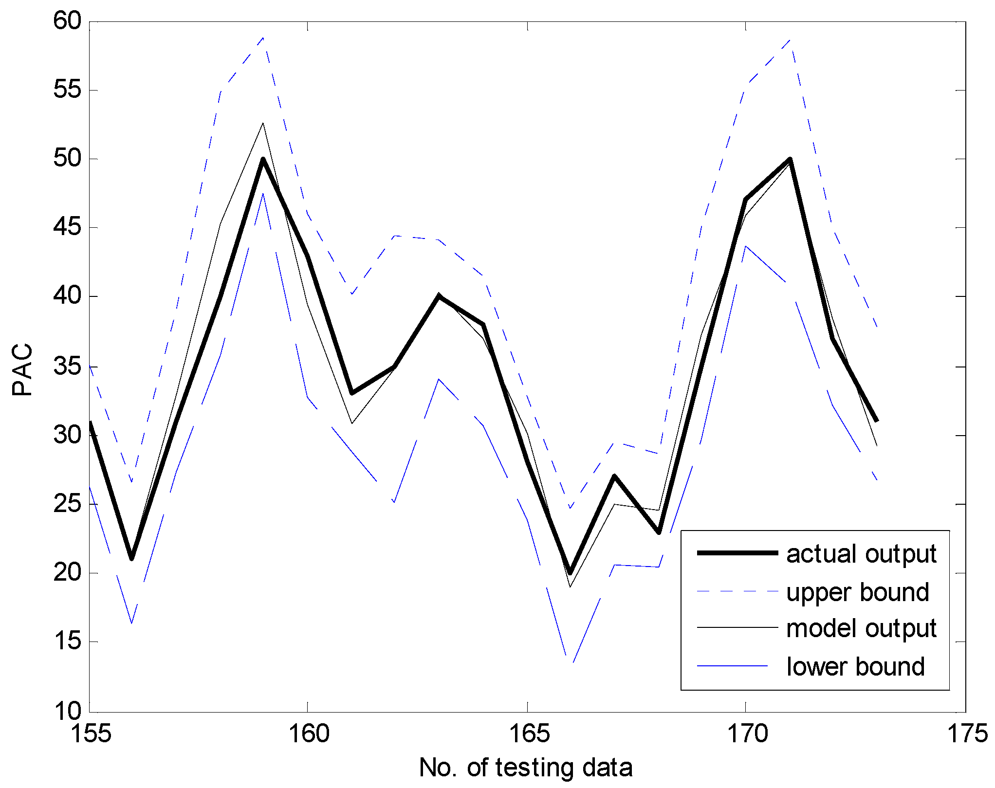 Symmetry | Free Full-Text | A Design for Genetically Oriented Rules-Based Incremental Granular ...
