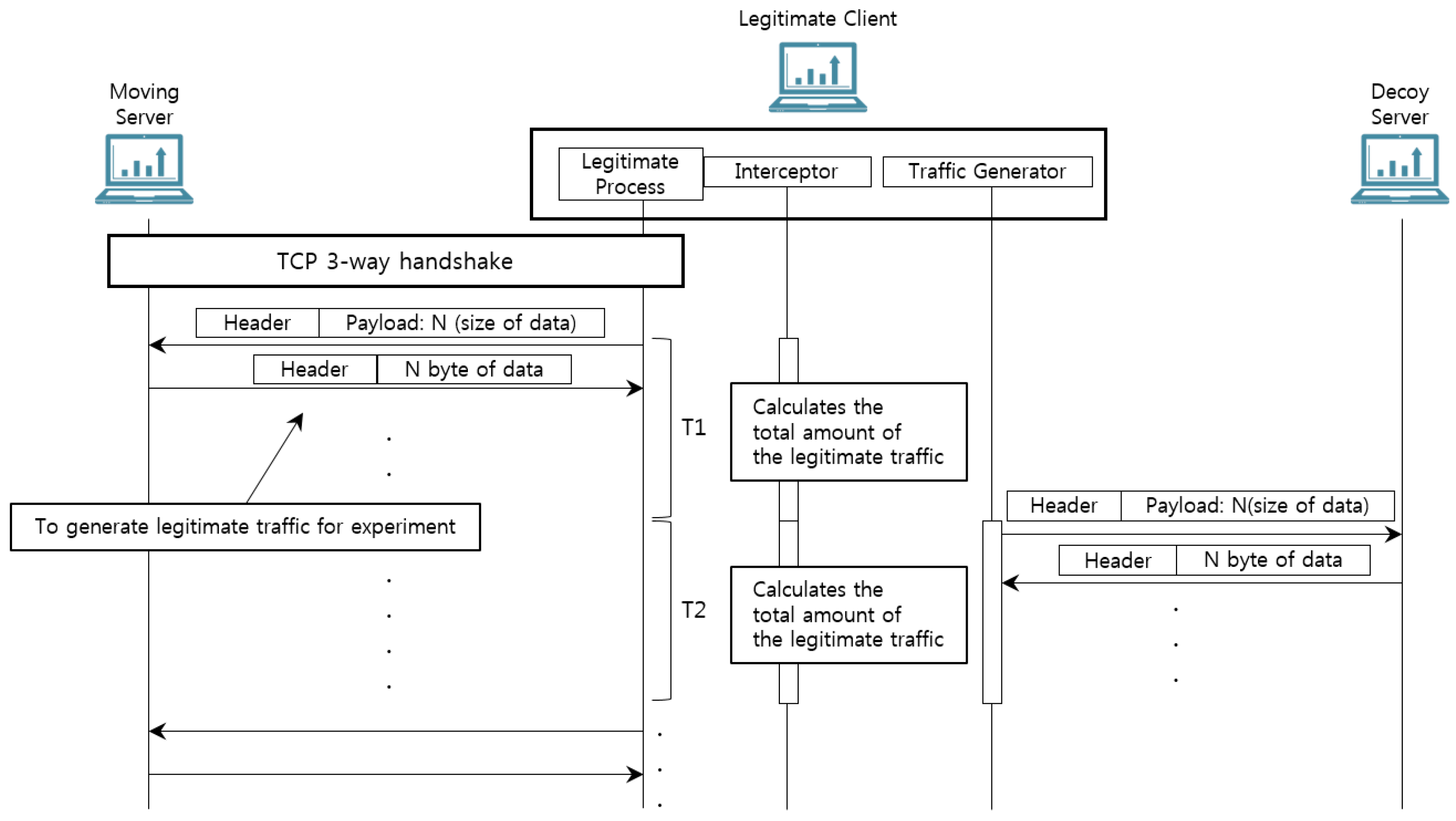 Symmetry | Free Full-Text | Secure Cyber Deception Architecture and ...