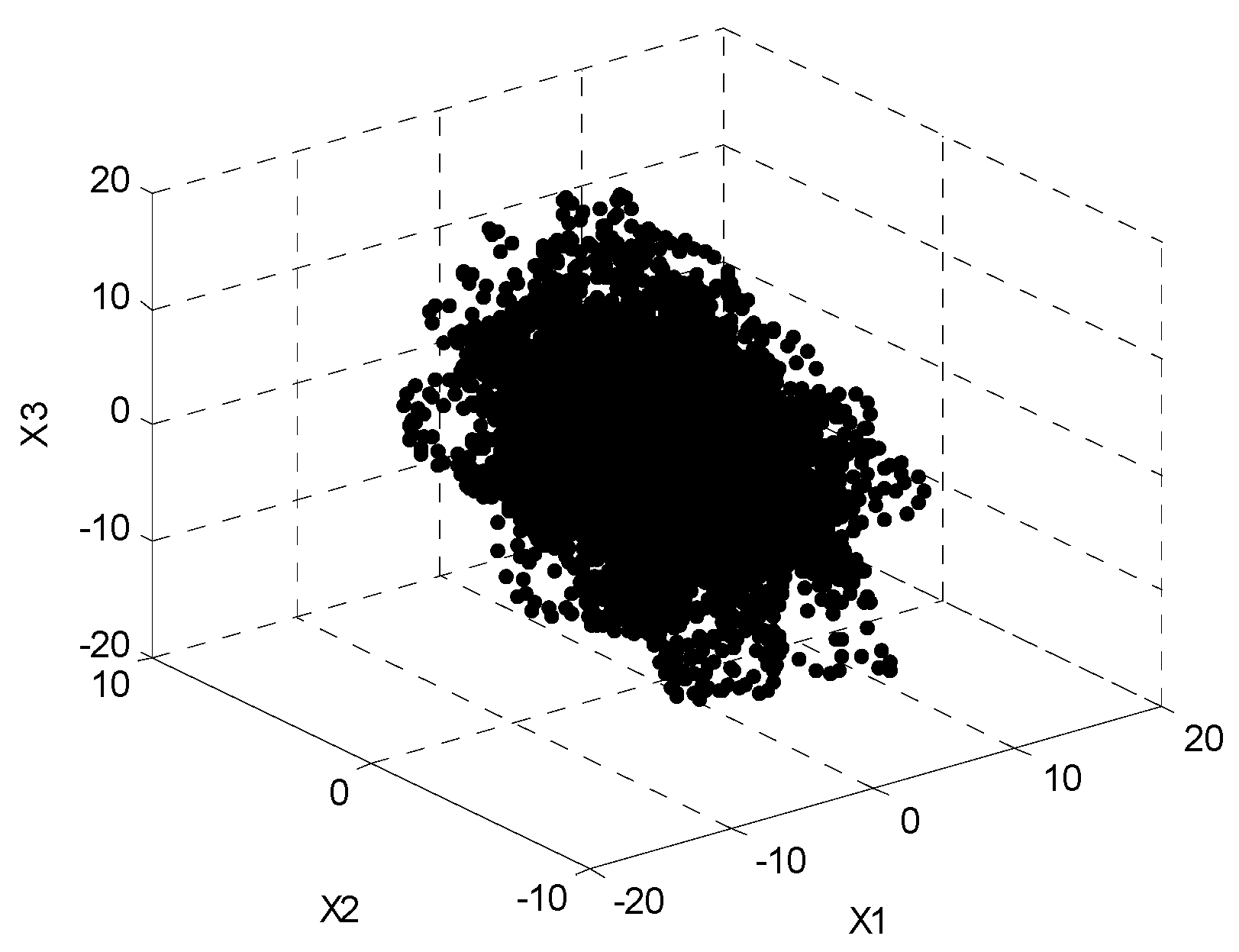 Symmetry Free Full Text Mixing Matrix Estimation Of Underdetermined Blind Source Separation
