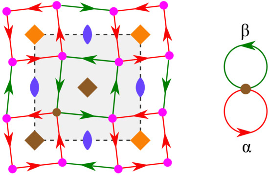 Symmetry | Special Issue : Mathematical Crystallography