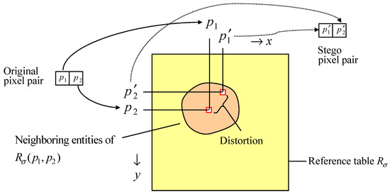 Efficient Data Hiding Based on Block Truncation Coding Using Pixel Pair Matching Technique