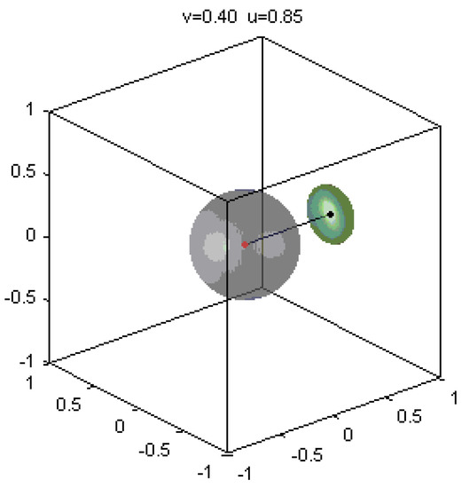 Lorentz Transformation, Poincaré Vectors and Poincaré Sphere in Various ...
