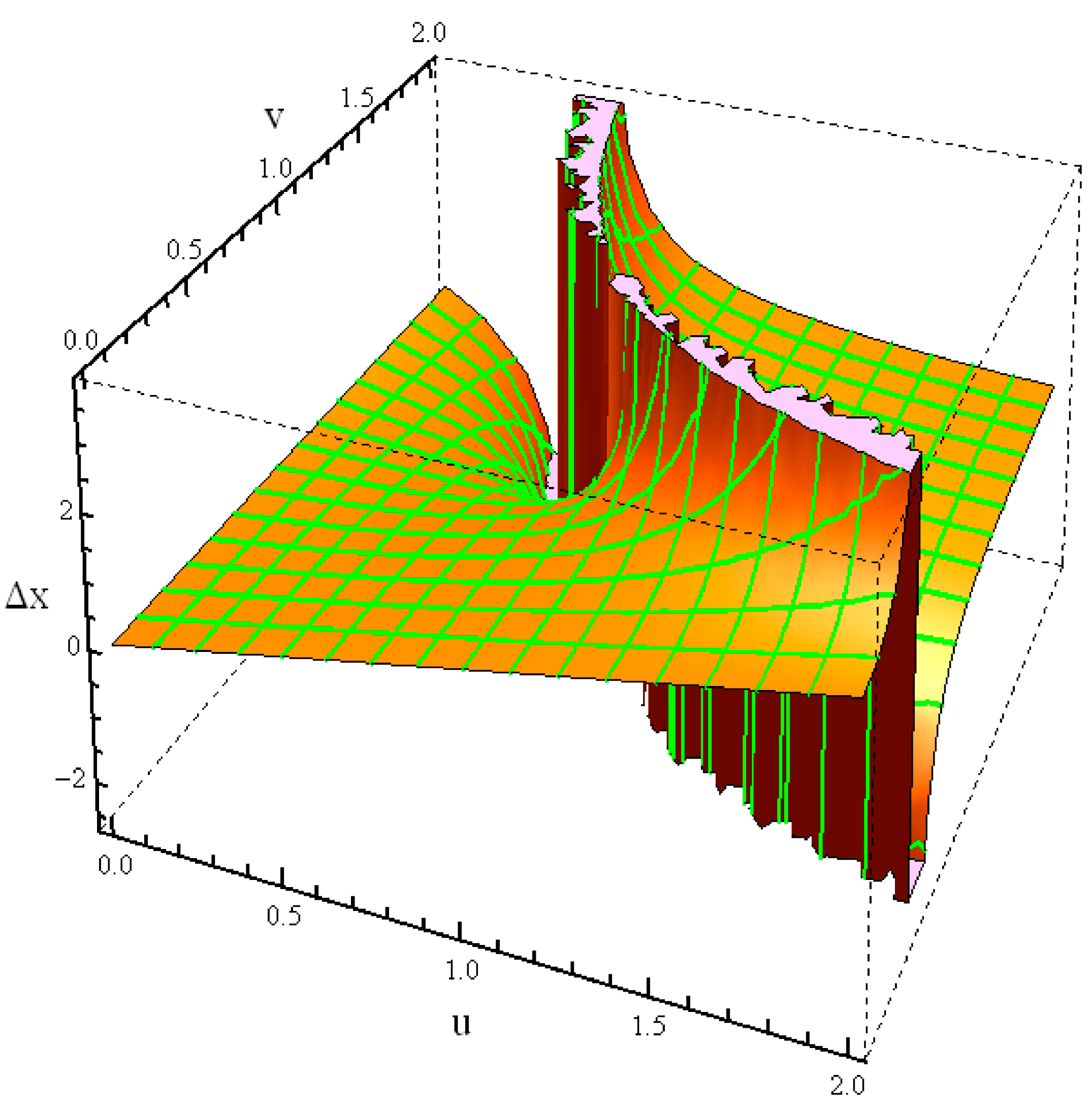Lorentz Transformation, Poincaré Vectors and Poincaré Sphere in Various ...